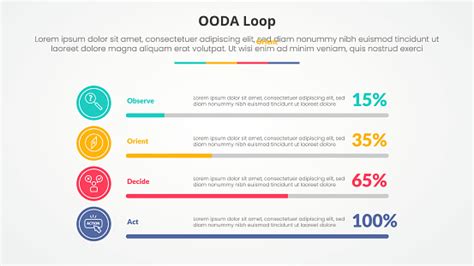 수평 막대가 있는 슬라이드 프레젠테이션을 위한 Ooda 루프 인포그래픽 개념 플랫 스타일의 4포인트 목록이 있는 백분율 개념에 대한 스톡 벡터 아트 및 기타 이미지 Istock