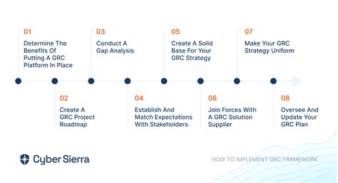 What Is GRC Framework And Why It Is Important In 2024