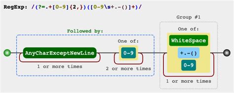 Regex Extract All Phone Numbers In All Formats From String R Stack