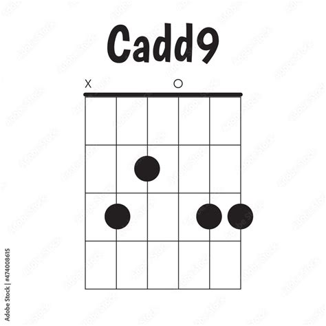 Cadd9 Chord