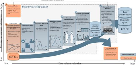 [pdf] System Validation Of Highly Automated Vehicles With A Database Of Relevant Traffic