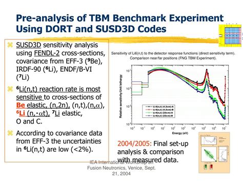Ppt Recent Shielding Experiments Updates In Sinbad Data Base And Ijs Activity I Kodeli Iaea