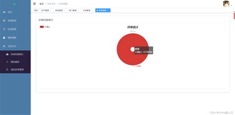 基于springbootmybatisplusvue 科技项目评审及专家库管理系统开源 科研项目专家评审系统 Csdn博客