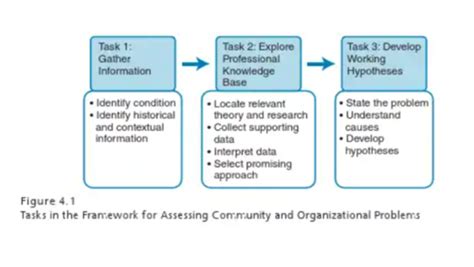 Macro Midterm LTC McNish Flashcards Quizlet