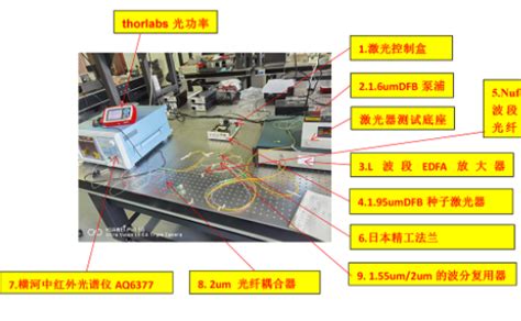 2um Tdfa 掺铥光纤放大器对16um的光进行放大实验 知乎
