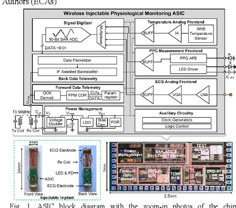 Figure 1 From A Wireless Multimodal Physiological Monitoring Asic For Injectable Implants