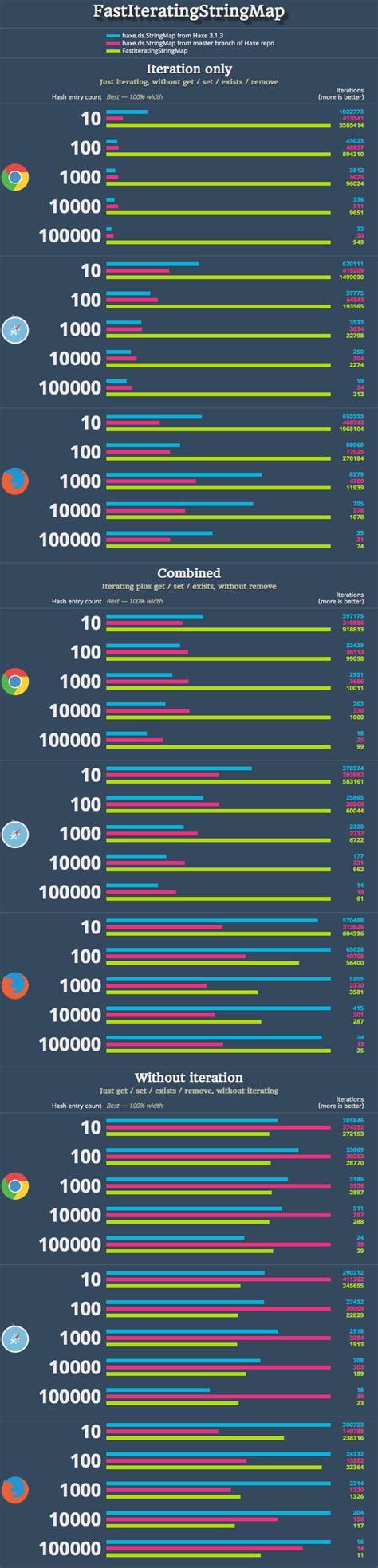 FAST Iterators For StringMap Game Dev Haxe