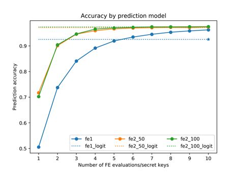 Mnist Information Leakage Estimation Download Scientific Diagram