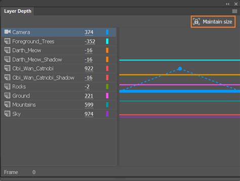 Create Timeline Layers With Animate