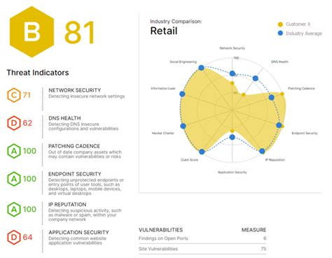 Cyber Maturity Assessment Tool Gamma