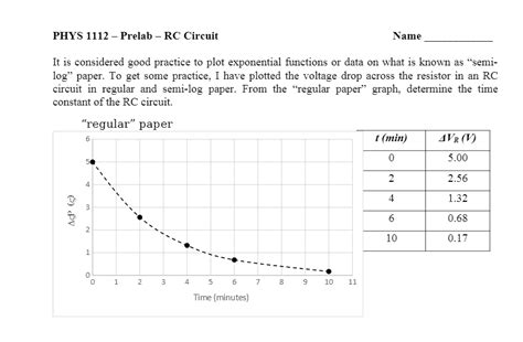 Solved PHYS Prelab RC Circuit Name It Is Considered Chegg