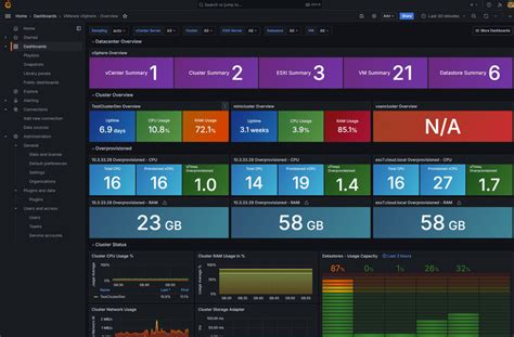 Vmware Monitoring For Free With Telegraf Influxdb And Grafana