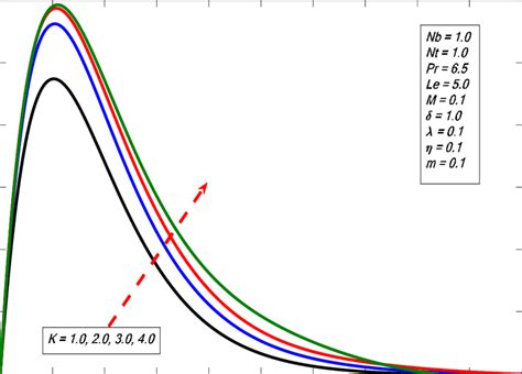 H For Various Values Of Download Scientific Diagram