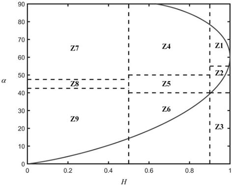 Uncalibrated Fully Polarized Sar Non Rotation Region Selection Method