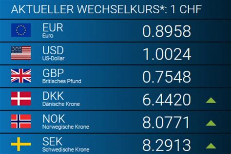 Live Currency Application Live Rates Real Time Conversion Zurich