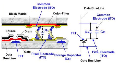 Tft Thin Film Transistor Anders Electronics