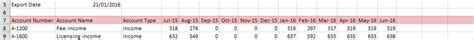 Working With Csv Budget Files Myob Business Myob Help Centre