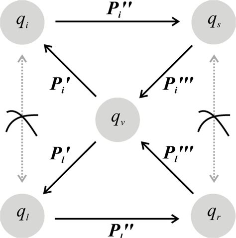 A Schematic Representation Of The Microphysical Scheme All