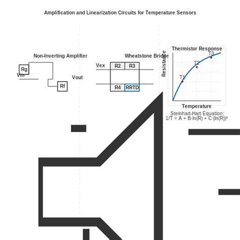 Temperature Sensors Tutorials On Electronics Next Electronics