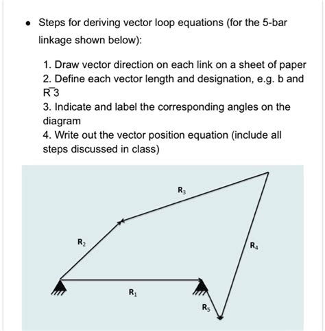 Solved Thumbs Up For Correct Answer Steps For Deriving Vector Loop Equations For The 5 Bar