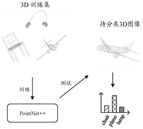 Three Dimensional Image Classification Method Apparatus And Device And Computer Readable