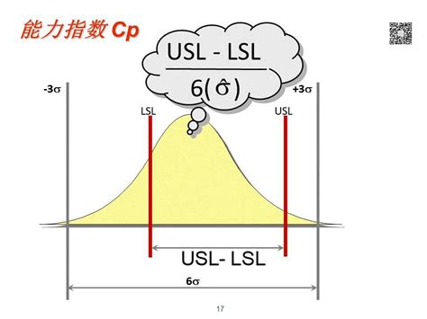 干货｜ 系统学习过程能力指数的计算与应用 搜狐汽车 搜狐网