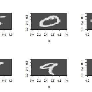 Imágenes de escritura de dígitos del MNIST de 28 28 píxeles en