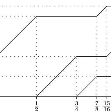 Example Of Multi Hop Reasoning Download Scientific Diagram