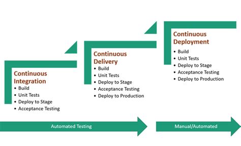 What Do Artificial Intelligence And Continuous Validation Have In Common Medsyscon