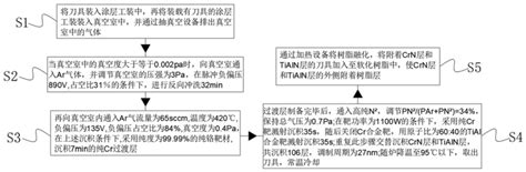 一种钛合金切削刀具用TiAlNCrN多层涂层及其制备方法与流程