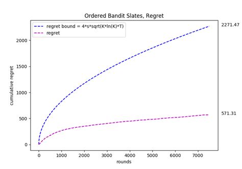 github ardaegeunlu non stochastic bandit slate algorithms