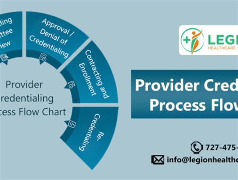 Credentialing Process Archives Legion Healthcare Solutions