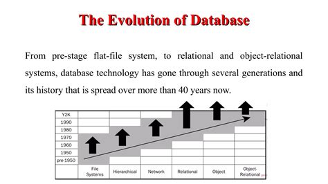 Database Systems Introduction Ppt