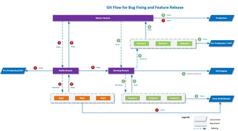 Securing Your Aks Cluster A Comprehensive Checklist By Bibhu Mishra