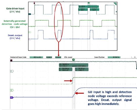 Figure 1 From Gate Driver Design In 180 Nm Soi Cmos Process For Heterogeneous Integration Inside