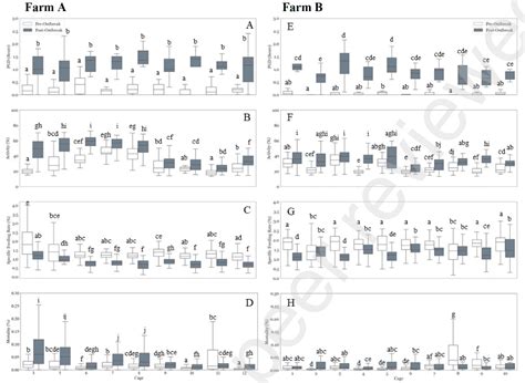 Precision Farming In Aquaculture Use Of A Non Invasive Ai Powered Real Time Automated