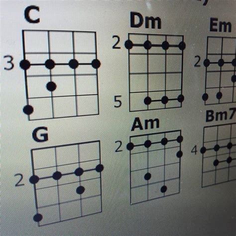 [新しいコレクション] F Dim7 Uke 337756 Fdim7 Ukulele