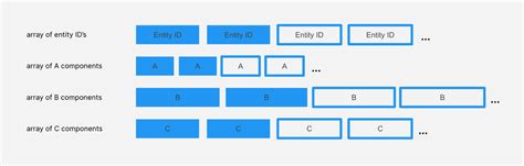 From The New E Book The Dots Packages And Features Technical Articles Unity Discussions
