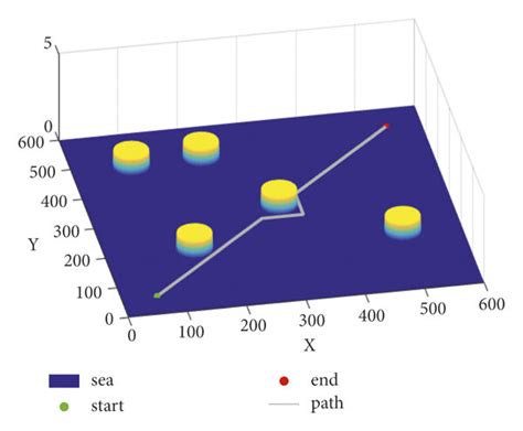 Paths Planned For Different Environments A The Path Planned By This