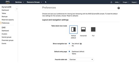 Everything You Ever Wanted To Know About The Amazon Dynamodb Console But Were Afraid To Ask A