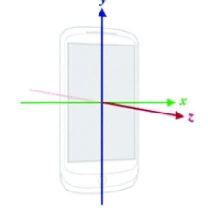 Coordinate System In Smartphone Android Download Scientific Diagram