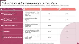 Skincare Tools And Technology Comparative Analysis PPT Slide