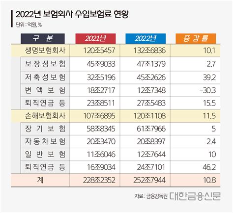 인쇄하기
