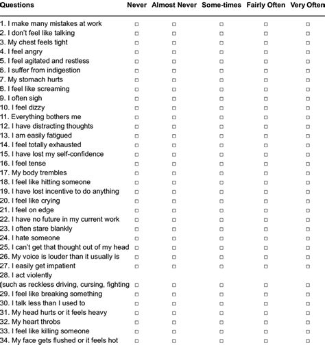 Stress Response Inventory Sri Download Scientific Diagram