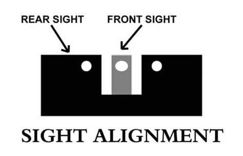Basic Firearm Knowledge Gun Owners Should Know