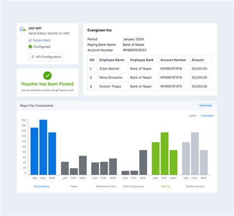 Rigohr Best Payroll Software In Nepal