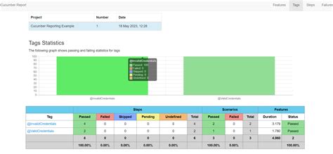 Run Cucumber Tests In Gitlab Cicd Qa Automation Expert