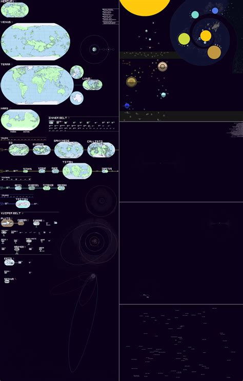 Solar System Scale Map