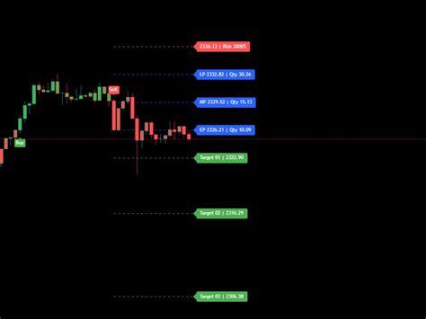 Tradingview Indicator And Pine Script Developer Coding Upwork