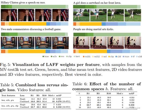 Eccv 2022 Lightweight Attentional Feature Fusion A New Baseline For